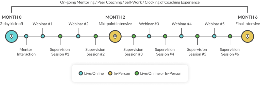Professional Coach Training Program | Coach Certification Singapore ...